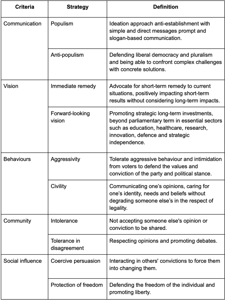 Moving Beyond the Traditional Left-Right Spectrum: Rethinking Political ...