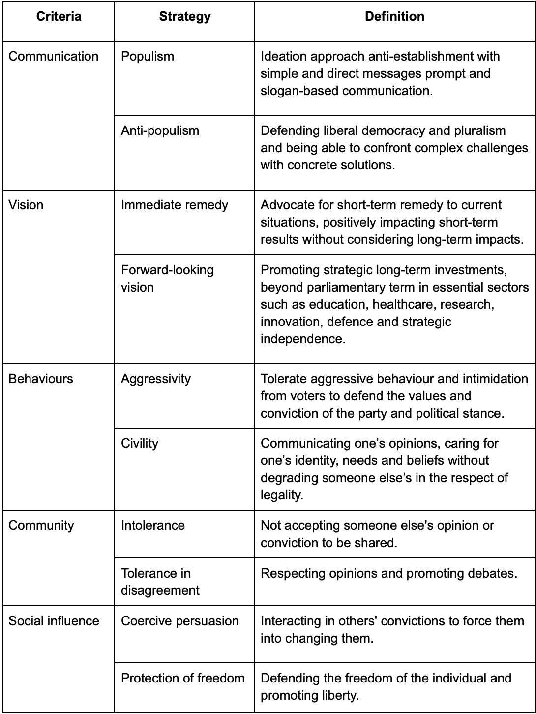 Moving Beyond the Traditional Left-Right Spectrum: Rethinking Political ...