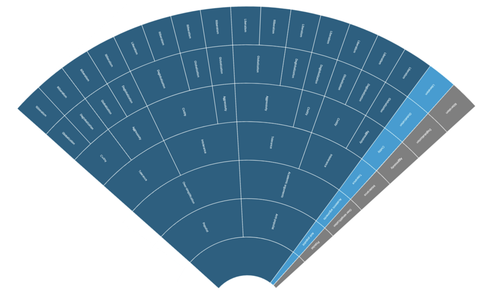 Moving Beyond the Traditional Left-Right Spectrum: Rethinking Political ...